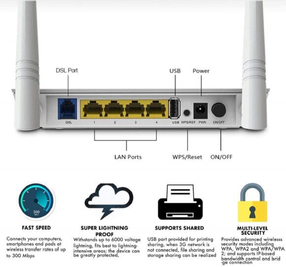 ROUTER MODEM N300 ADSL2+ INALAMBRICO TENDA (D301) | PCMATPLUS