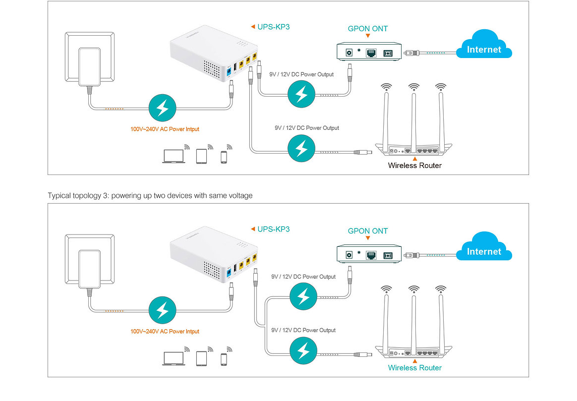 Mini UPS para Soluciones de Internet 18W (KP3) | PCMATPLUS